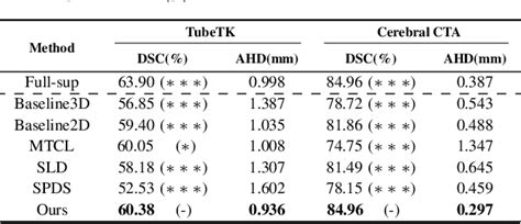 Figure 1 From 3d Vascular Segmentation Supervised By 2d Annotation Of