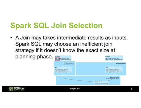 spark sql自适应执行释放大规模集群的力量