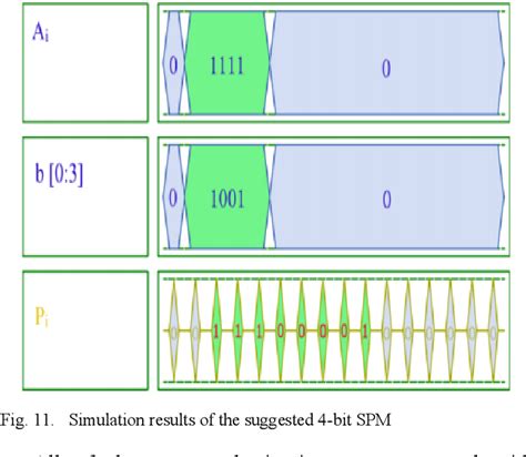 Figure 11 From Design Of An Efficient 4 Bit Serial Parallel Multiplier Using Qca Semantic Scholar