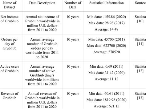 Information On The Dataset Used Download Scientific Diagram