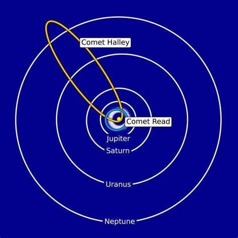 Asteroid Belt Graph