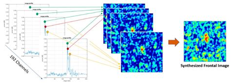 Applied Sciences Free Full Text Target Classification Using Frontal