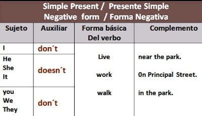Simple Present Tense