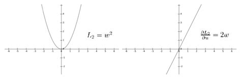 What Happens In Sparse Autoencoder By Syoya Zhou Medium