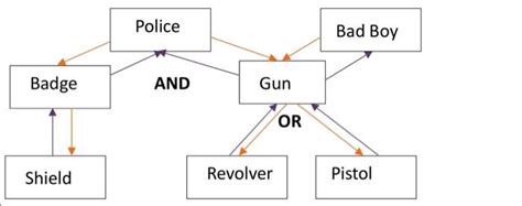 solved rule based systems q what if only gun is known q