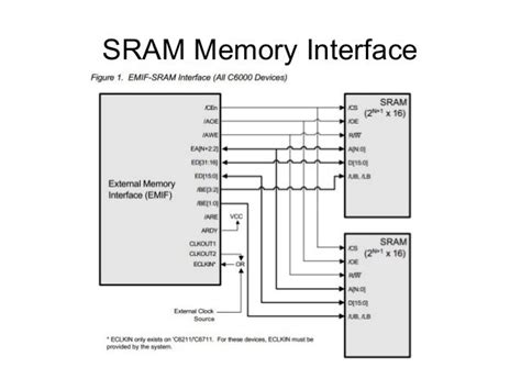 Ram And Rom Memory Overview