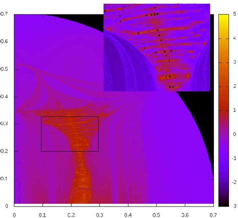Figure 1 From Periodic Three Body Orbits In The Coulomb Potential Semantic Scholar