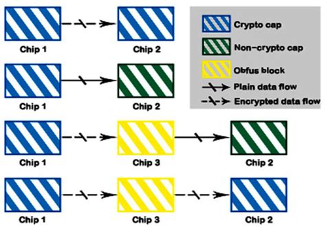 A New Optimal Method For The Secure Design Of Combinational Circuits Against Hardware Trojans