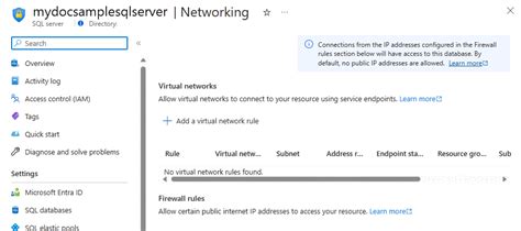 Ip Firewall Rules Azure Sql Database And Azure Synapse Analytics