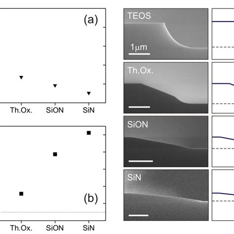 A The Isotropic Etch Rates U I Of Various Materials In Bhf B The Download Scientific