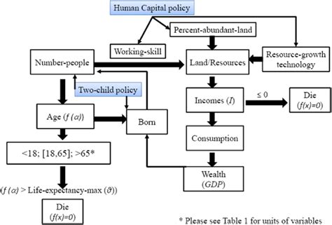 Framework Of The Conceptual Model Source The Authors Design And Download Scientific Diagram