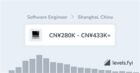 entry level software engineer salary in shanghai china