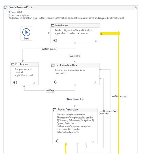 dispatcher state added in reframework ask in your language uipath