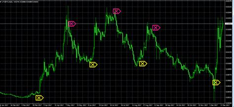 MILLIONTRADER PRO Download FX COM