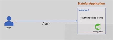 Leaky Bucket Vs Token Bucket Understanding Rate Limiting Algorithms By Sambit Medium