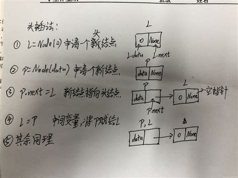 Python图解:实现数据结构中单链表的头插法和尾插法python尾插法 Csdn博客 Python图解:实现数据结构中单链表的头插法和尾插法python尾插法 Csdn博客