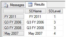 Ssas Return Bottomcount Of Hierarchy Level In MDX Stack Overflow
