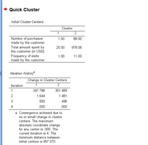 K Means Cluster Analysis In SPSS Explained Performing Report