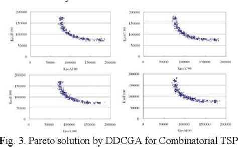 Figure 3 From Dynamic Diversity Control In Genetic Algorithm For