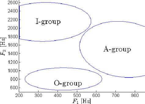Figure 2 From The Use Of A Formant Diagram In Audiovisual Speech Activity Detection Semantic