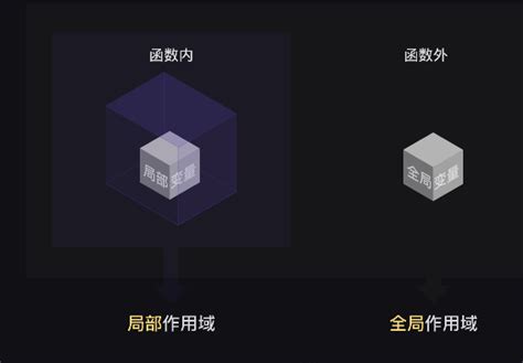 Python中函数的定义python函数是什么如何定义和调用函数 Csdn博客