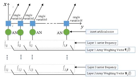 large scale multicast group secure transmission scheme based on multi