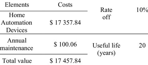 Preliminary Data For Feasibility Analysis Download Scientific Diagram