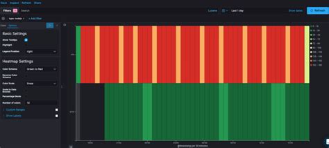 kibana visualization how to s heatmaps