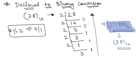 Logical Operator Programming Fundamentals