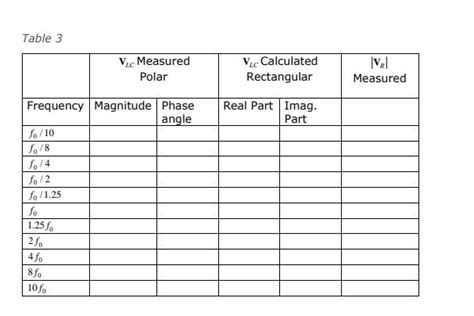 Solved Part 1 Measuring Impedance In Series RLC Network 1 Chegg Com