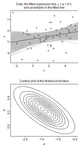 2graphspng Statistical Modeling Causal Inference And Social Science