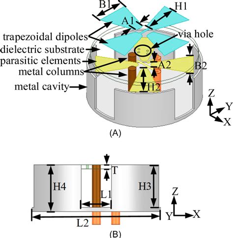 Configuration Of The Presented Antenna A Exploded View B Side