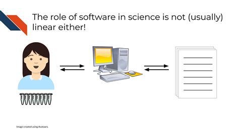 chapter 2 scientific software development best practices github