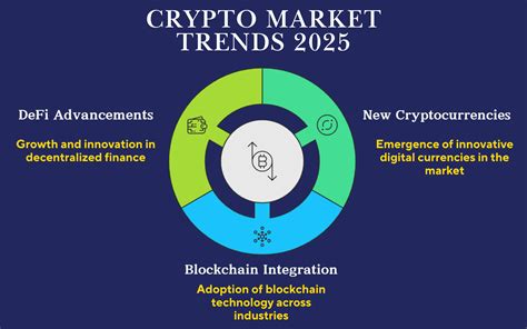 Best Crypto Market Trends To Watch In 2025 Pricesync