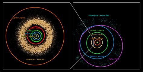 Map Of The Solar System Eso Supernova