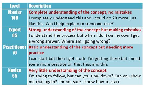 Misscalcul8 Sbg Holistic Rubric