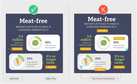 Infographic Tutorials On Html Coding