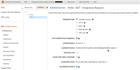 Lambda Terraform Github Actions Jérôme Decoster