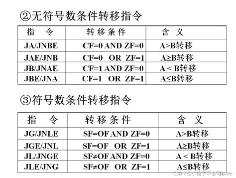 汇编语言程序设计 分支程序设计 Csdn博客