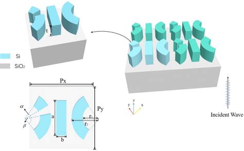 Figure 2 From High Circular Dichroism Chiral Sensor Based On The