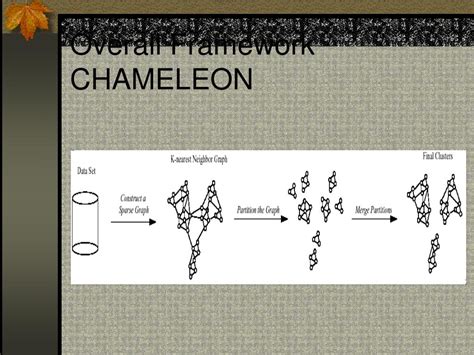 Ppt Chameleon A Hierarchical Clustering Algorithm Using Dynamic