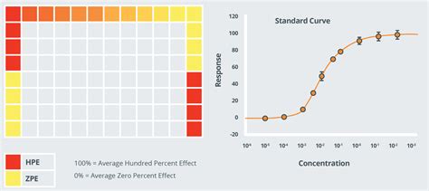 Minimising Assay Bias Using Standards Controls And Automated Liquid