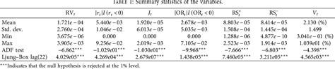 Table 1 From Forecasting Volatility With Time Varying Coefficient