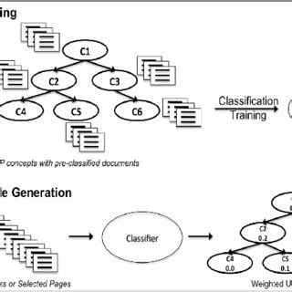 Personalised Meta Search Engine Download Scientific Diagram
