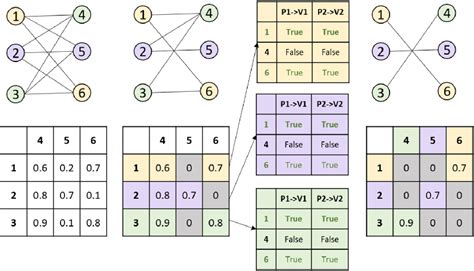 Context Ontology For Data Integration Codi 409 An Overview Of Download Scientific Diagram