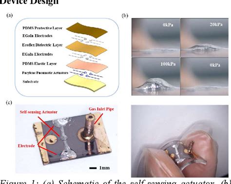 Figure 1 From Self Sensing Soft Pneumatic Micro Actuators For Haptic