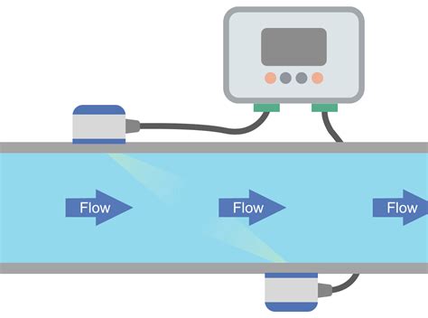 What Is Hysteresis How It Improves Flow Accuracy Lorric What Is Hysteresis How It Improves Flow Accuracy Lorric
