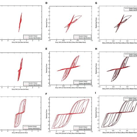 System Identification Using Gray Box Download Scientific Diagram