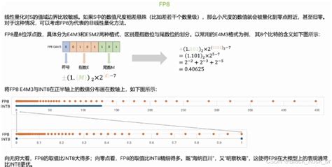 Nvidia Ai加速实战营之（2）——tensorrt Llm量化原理、实现与优化per Tensor Csdn博客