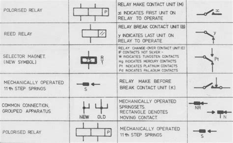 Gpo Diagram Information Symbols Relays
